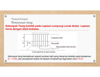 Teknis Perancangan Pondasi: Metode, Data, dan Perhitungan Daya Dukung | PDF