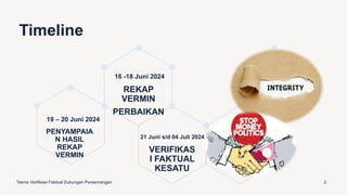 TEKNIS VERIFIKASI FAKTUAL CALON PERSEORANGAN.pptx