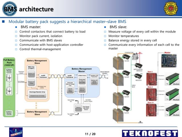 [TEKNOFEST 2024] BMS Issues in Electric-Powered Application[1].pptx