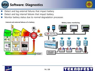 [TEKNOFEST 2024] BMS Issues in Electric-Powered Application[1].pptx