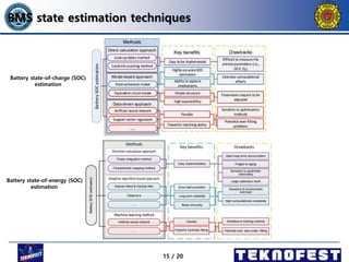 [TEKNOFEST 2024] BMS Issues in Electric-Powered Application[1].pptx