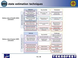 [TEKNOFEST 2024] BMS Issues in Electric-Powered Application[1].pptx
