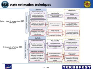 [TEKNOFEST 2024] BMS Issues in Electric-Powered Application[1].pptx