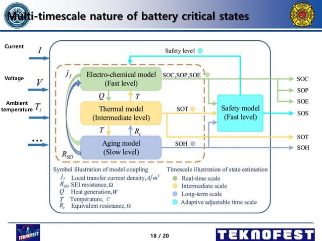 [TEKNOFEST 2024] BMS Issues in Electric-Powered Application[1].pptx