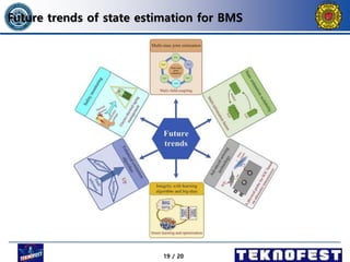 [TEKNOFEST 2024] BMS Issues in Electric-Powered Application[1].pptx