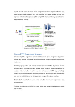 Pengenalan Teknologi ajax | PDF