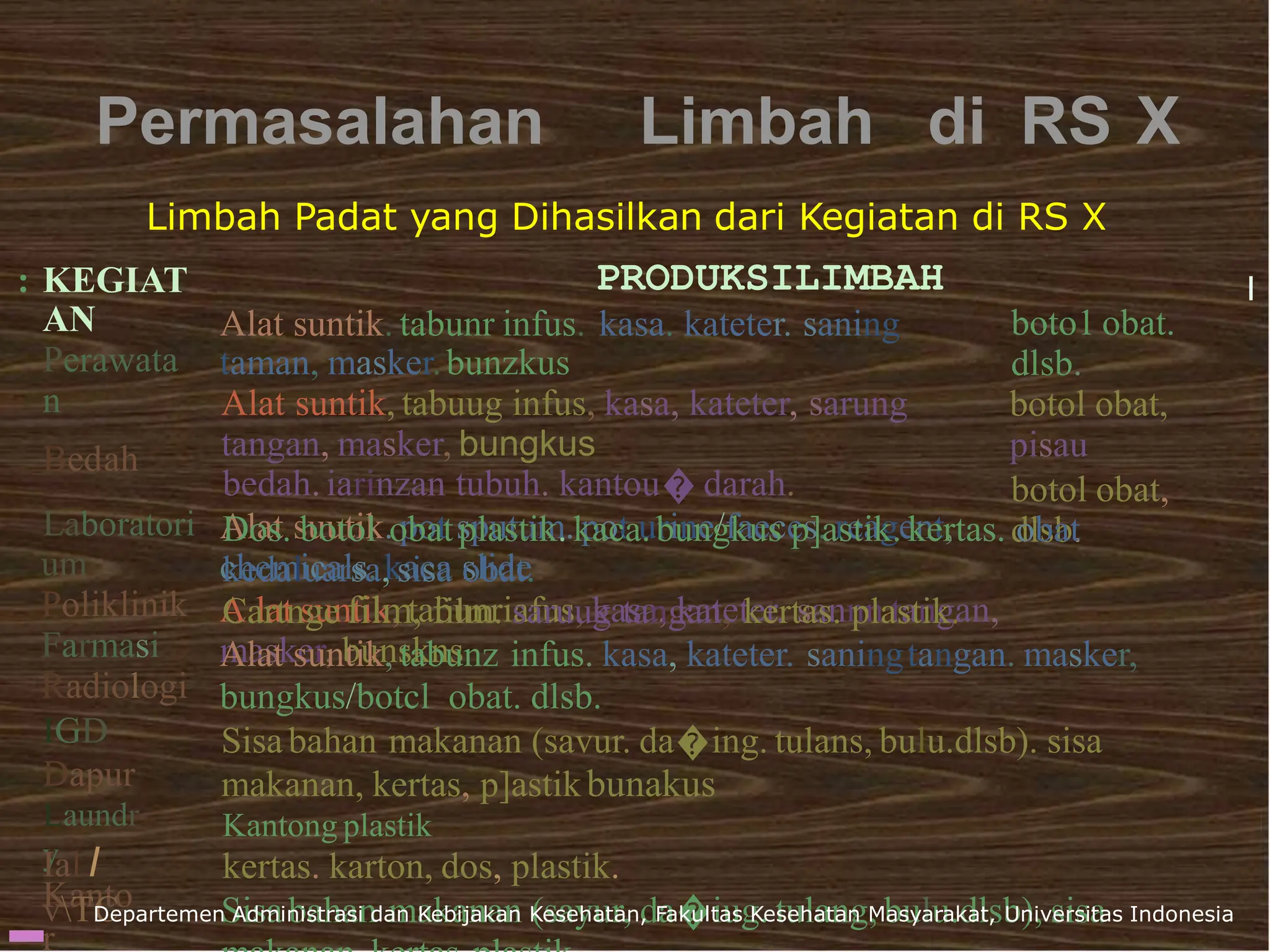 Teknologi-dan-Pengelolaan-Sampah-Padat-Infeksius-RS.pptx