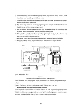 Teknologi motor-diesel | PDF