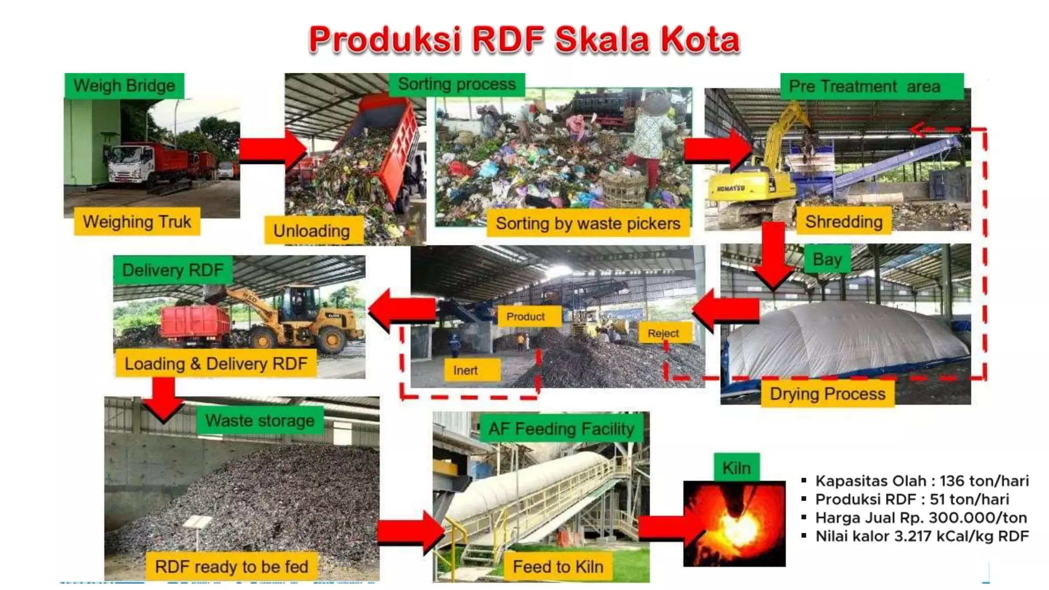 Teknologi-Pengelolaan-Sampah-Dalam-Implementasi-Konsep-Ekonomi-Sirkular-Dr.-SRI-WAHYONO-S.Si-M ...