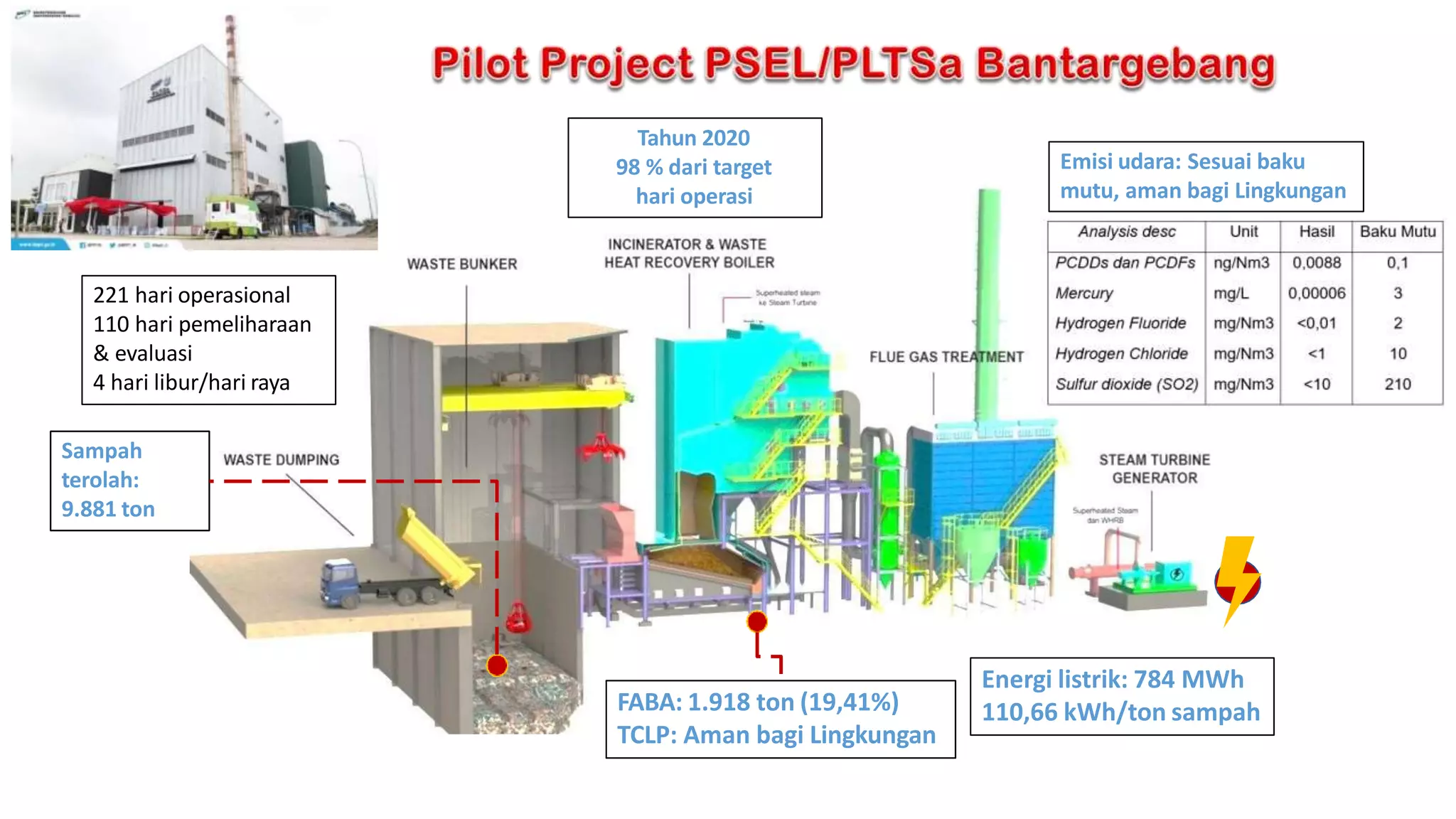 Teknologi-Pengelolaan-Sampah-Dalam-Implementasi-Konsep-Ekonomi-Sirkular-Dr.-SRI-WAHYONO-S.Si-M ...