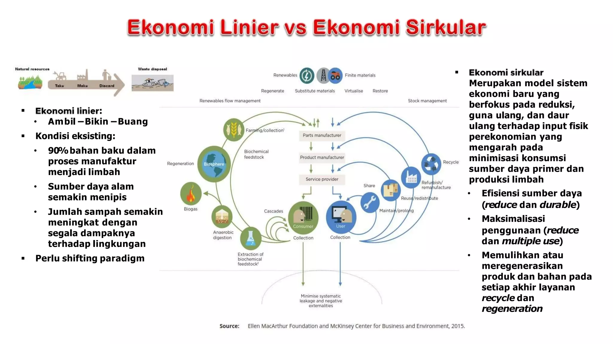 Teknologi-Pengelolaan-Sampah-Dalam-Implementasi-Konsep-Ekonomi-Sirkular-Dr.-SRI-WAHYONO-S.Si-M ...