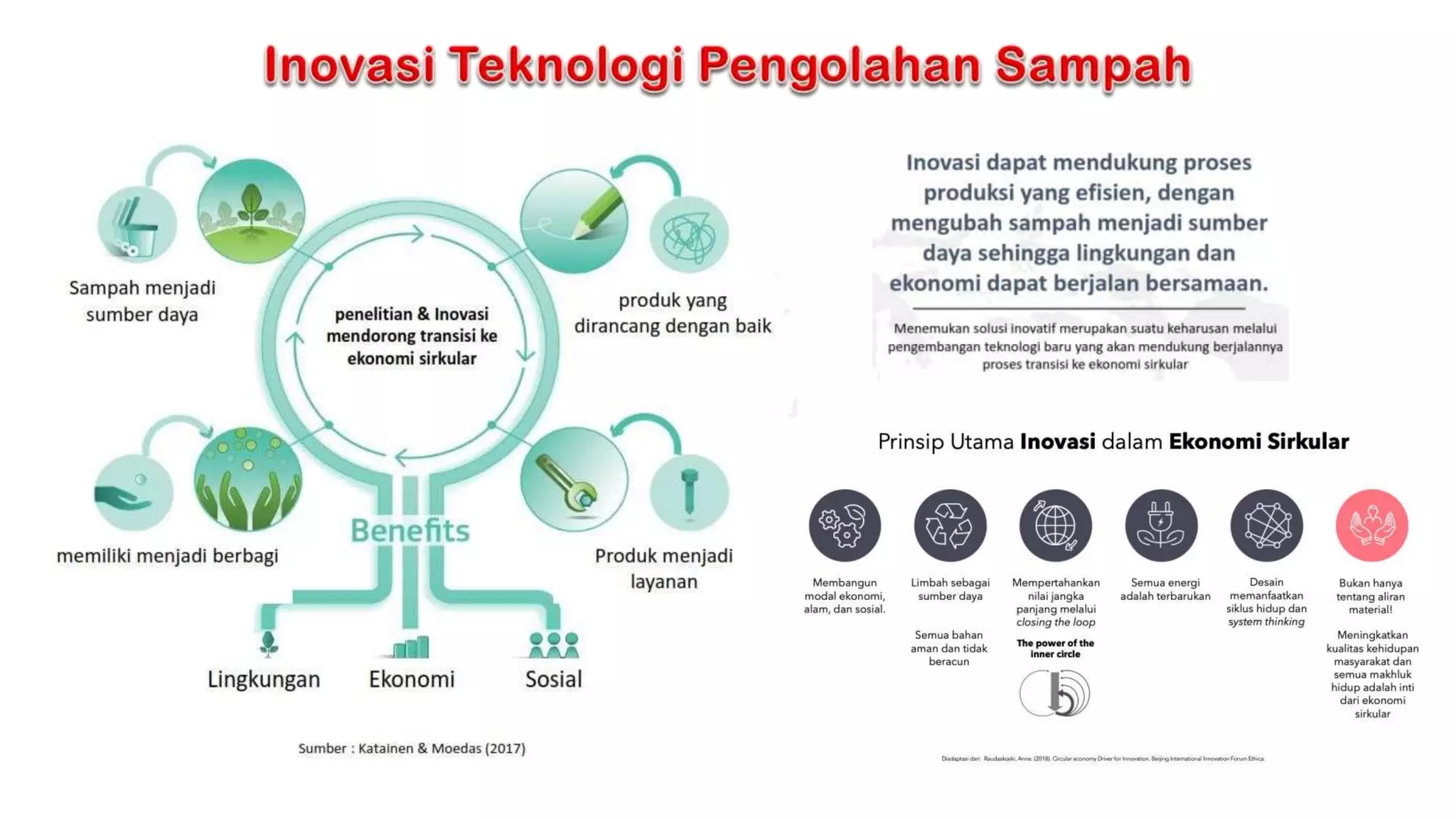 Teknologi-Pengelolaan-Sampah-Dalam-Implementasi-Konsep-Ekonomi-Sirkular-Dr.-SRI-WAHYONO-S.Si-M ...