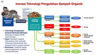 Teknologi-Pengelolaan-Sampah-Dalam-Implementasi-Konsep-Ekonomi-Sirkular-Dr.-SRI-WAHYONO-S.Si-M ...