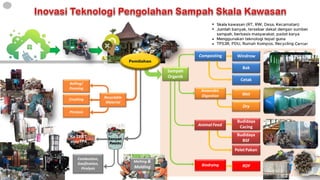 Teknologi-Pengelolaan-Sampah-Dalam-Implementasi-Konsep-Ekonomi-Sirkular-Dr.-SRI-WAHYONO-S.Si-M ...