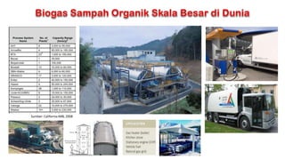 Teknologi-Pengelolaan-Sampah-Dalam-Implementasi-Konsep-Ekonomi-Sirkular-Dr.-SRI-WAHYONO-S.Si-M ...