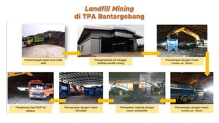 Teknologi-Pengelolaan-Sampah-Dalam-Implementasi-Konsep-Ekonomi-Sirkular-Dr.-SRI-WAHYONO-S.Si-M ...