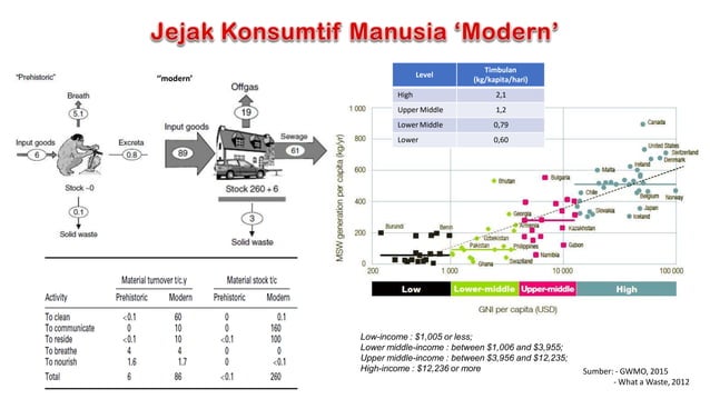 Teknologi-Pengelolaan-Sampah-Dalam-Implementasi-Konsep-Ekonomi-Sirkular-Dr.-SRI-WAHYONO-S.Si-M ...