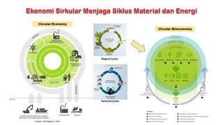 Teknologi-Pengelolaan-Sampah-Dalam-Implementasi-Konsep-Ekonomi-Sirkular-Dr.-SRI-WAHYONO-S.Si-M ...