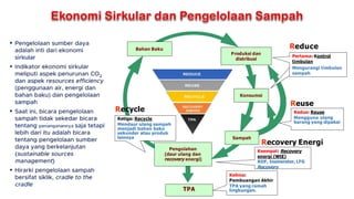Teknologi-Pengelolaan-Sampah-Dalam-Implementasi-Konsep-Ekonomi-Sirkular-Dr.-SRI-WAHYONO-S.Si-M ...