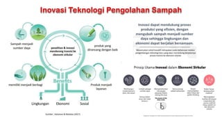 Teknologi-Pengelolaan-Sampah-Dalam-Implementasi-Konsep-Ekonomi-Sirkular-Dr.-SRI-WAHYONO-S.Si-M ...