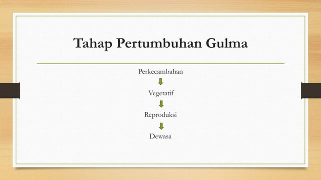 Teknologi pengendalian-gulma-kemasan-sementara | PPTX