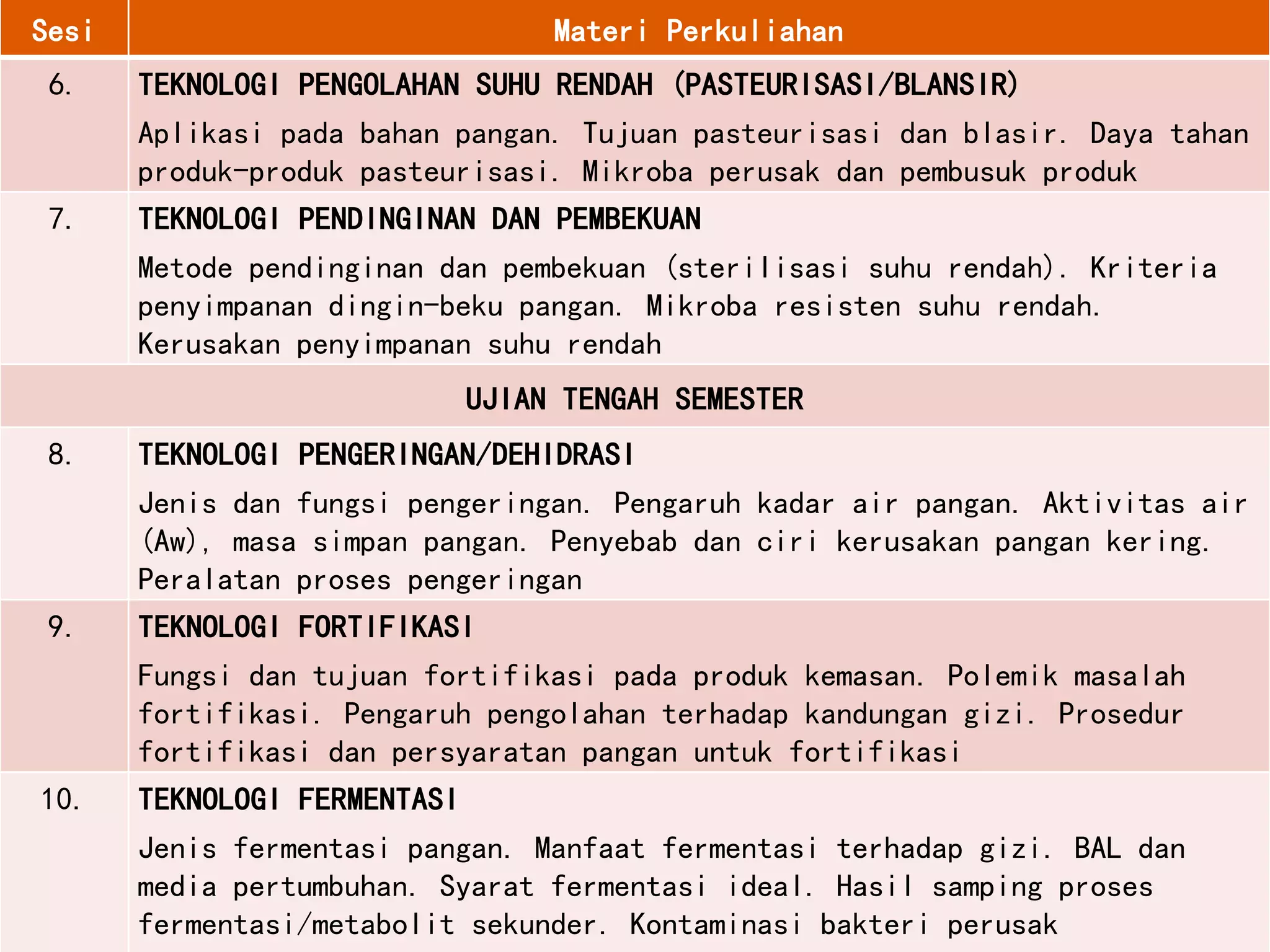 Teknologi-Pengolahan-Pangan-1.pdf
