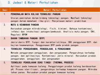 Teknologi-Pengolahan-Pangan-1.pdf