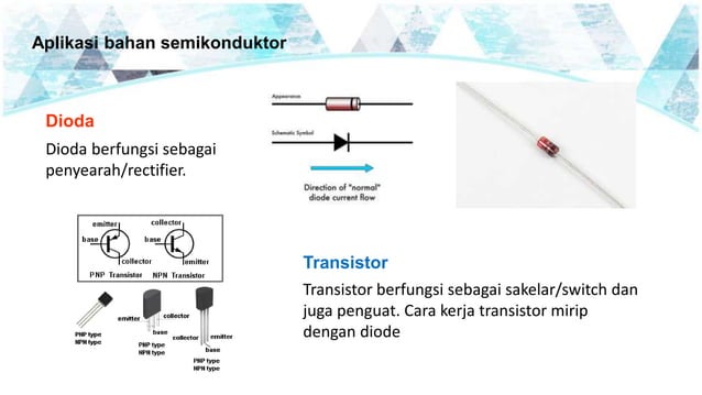 Teknologi bahan elektrik | PPT