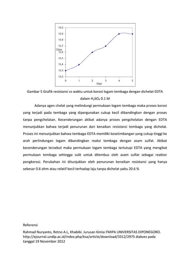 Teknologi bahan korosi (inhibisi) | PDF