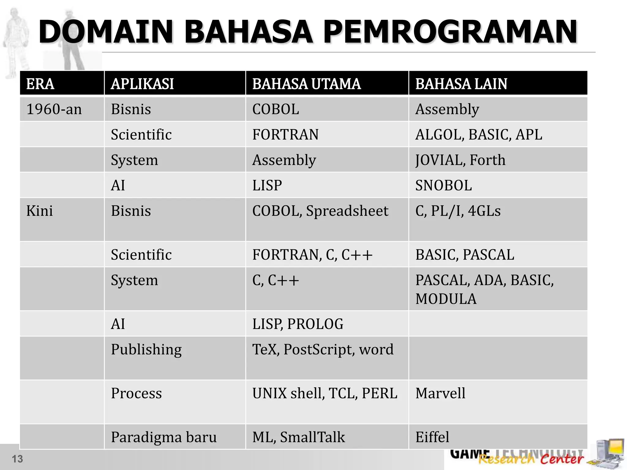 TEKNOLOGI BAHASA PEMROGRMAN - PIP - TI03.pptx