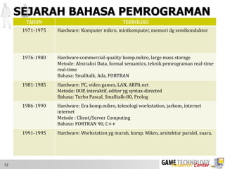 TEKNOLOGI BAHASA PEMROGRMAN - PIP - TI03.pptx