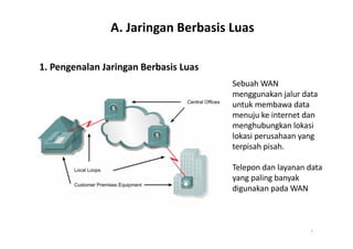 Teknologi Berbasis Luas WAN 11 TKJ.pdf