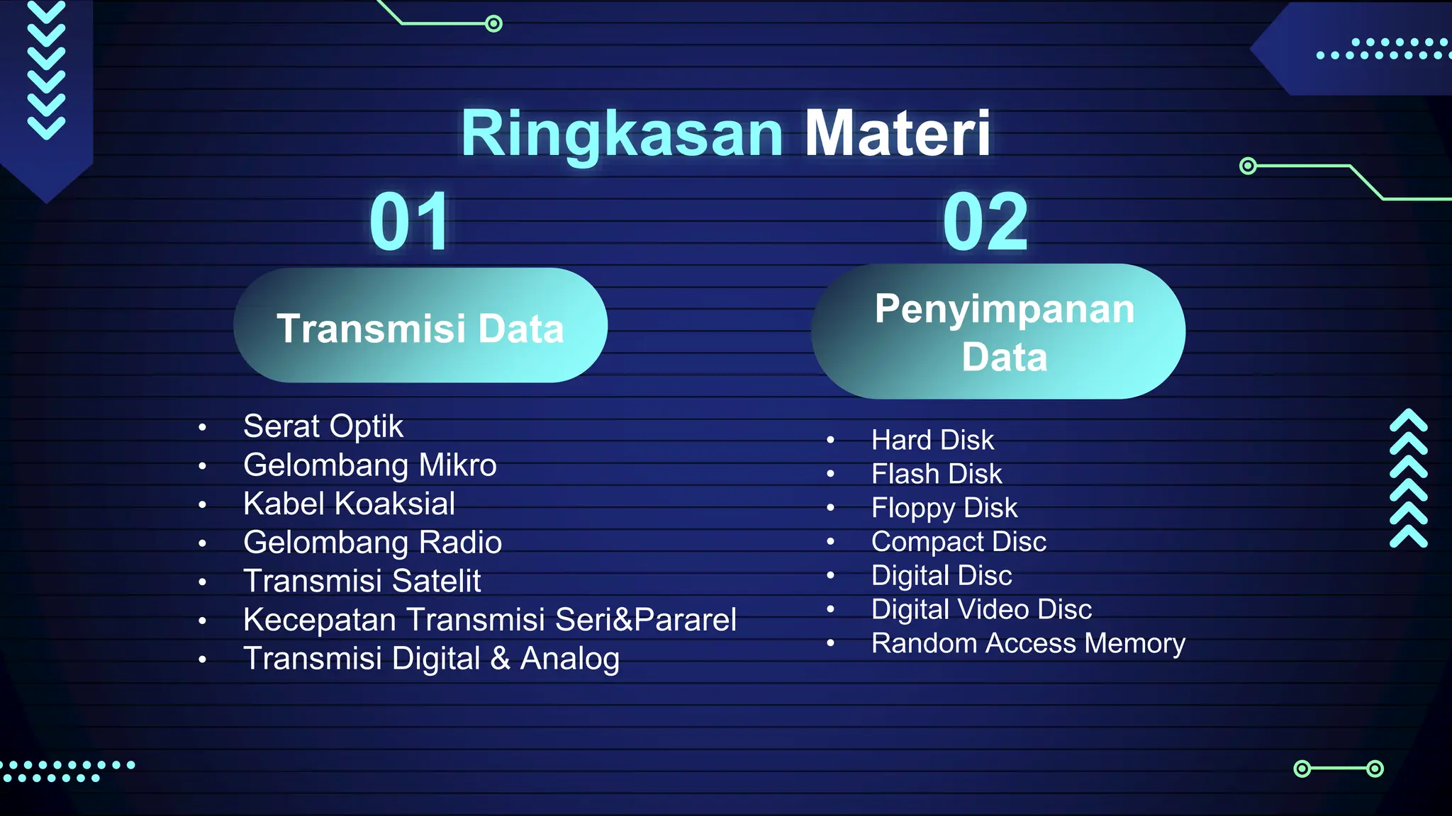 Power Point Teknologi Digital Fisika Kelas 12 SMA | PPTX