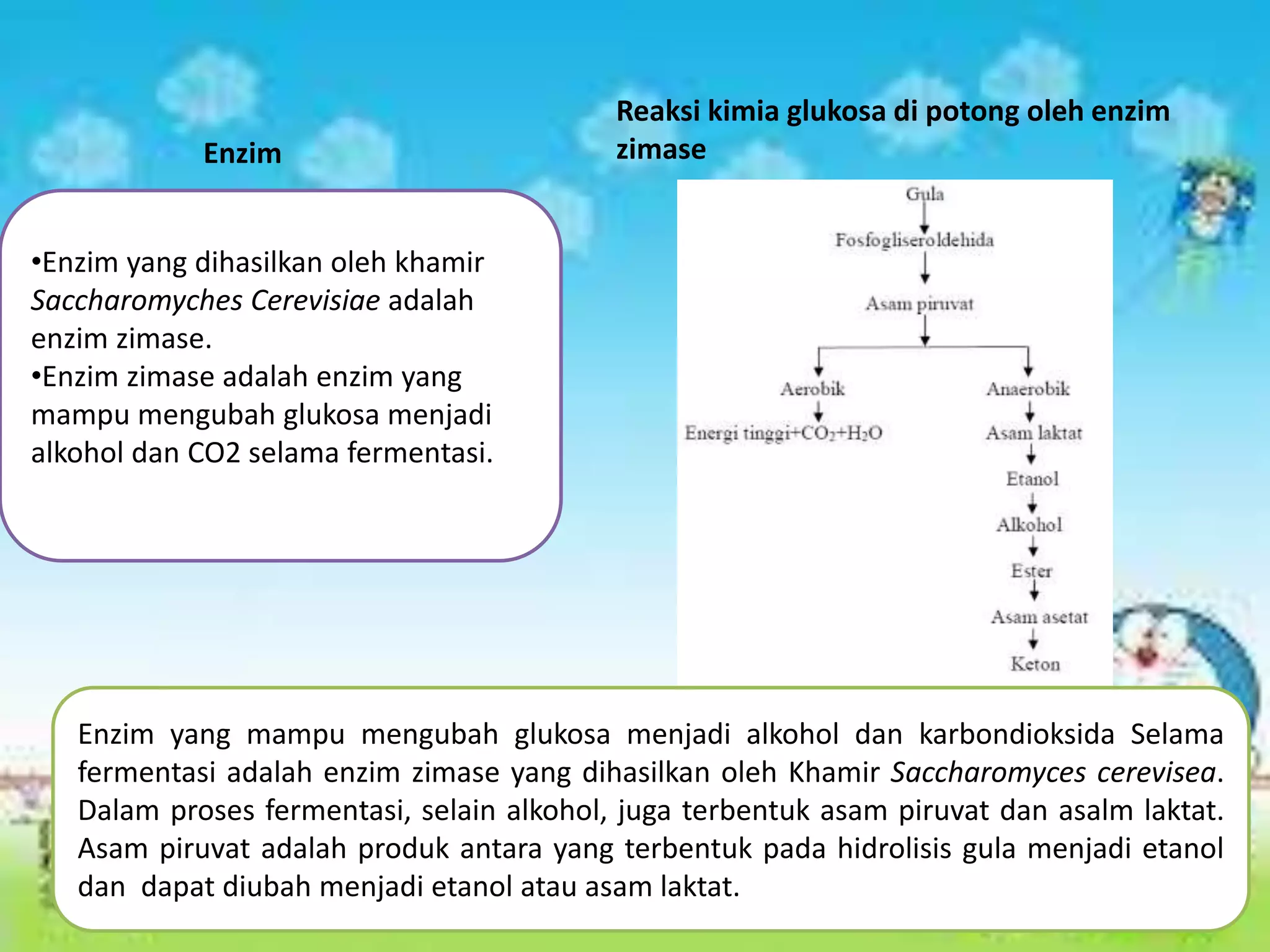 Teknologi Fermentasi pada Brem | PPTX