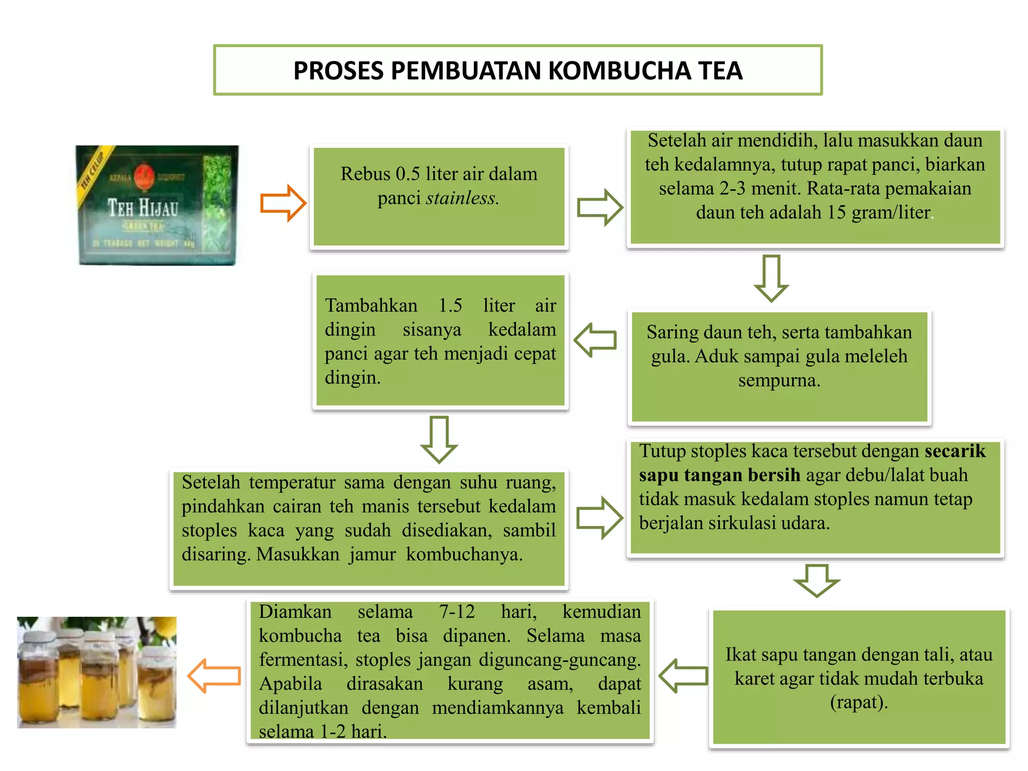 Teknologi Fermentasi Teh Kombucha | PPTX