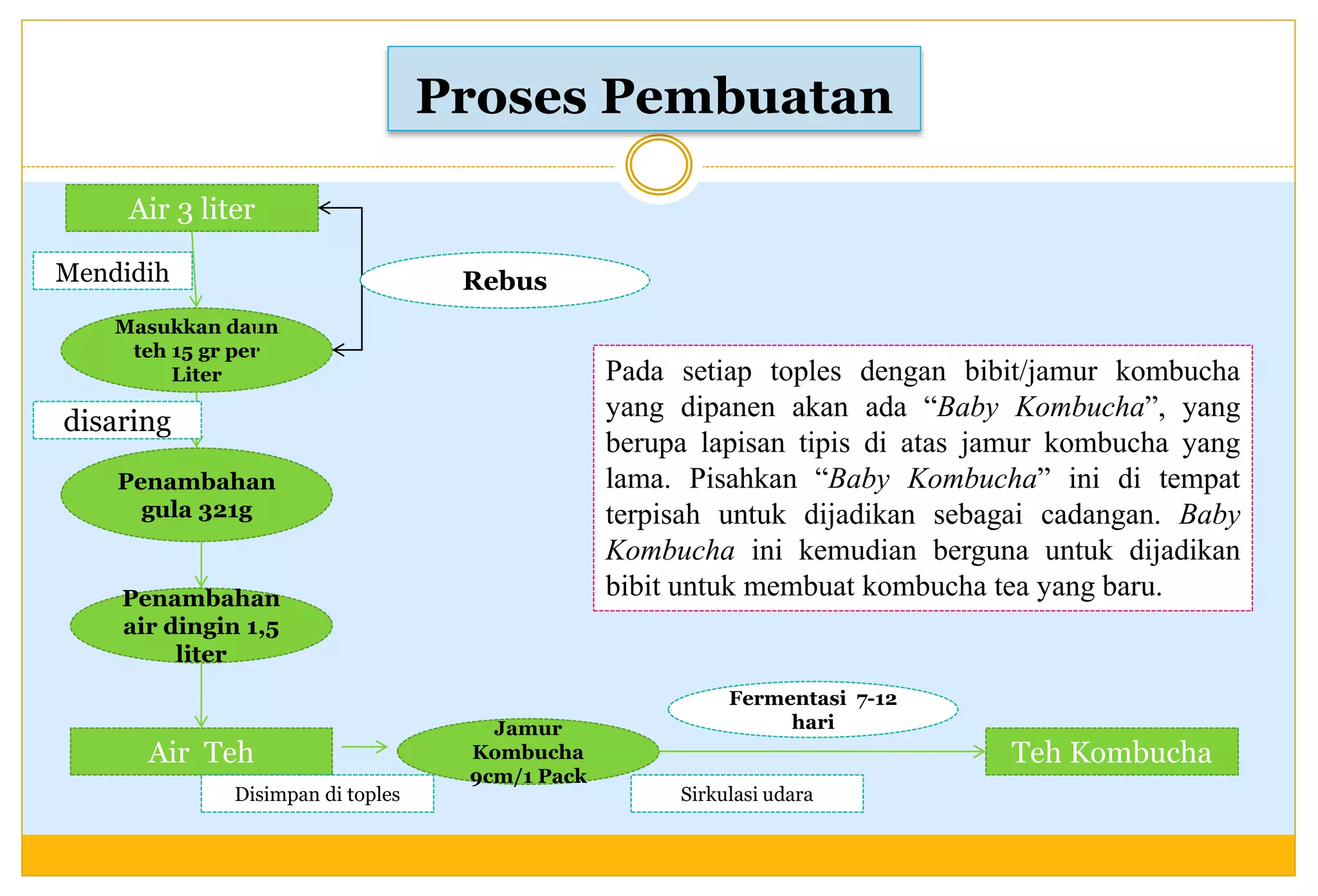 Teknologi Fermentasi Teh Kombucha (fenny dan ilham) | PPTX