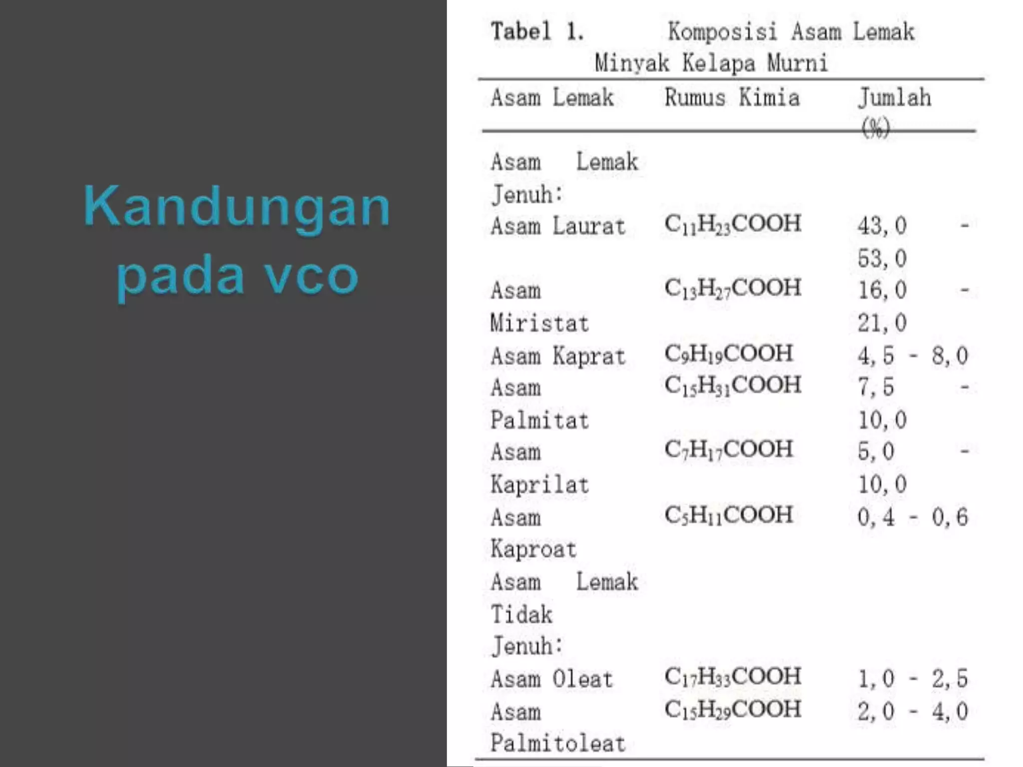 Teknologi Fermentasi pada VCO | PPTX