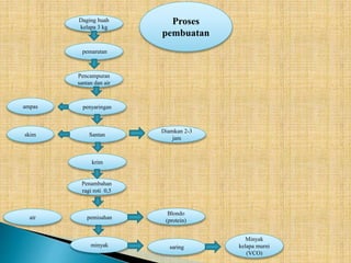 Teknologi Fermentasi pada VCO | PPTX