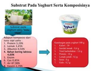 Teknologi Fermentasi (Yoghurt) | PPTX