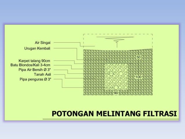 TEKNOLOGI FILTRASI indonesia asia tenggara.pptx