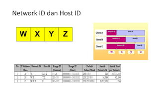 Teknologi Informasi 6 - IP Address Jaringan | PPTX