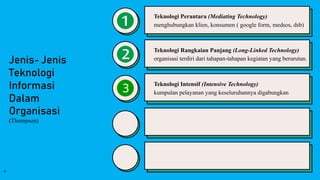TEKNOLOGI INFORMASI DALAM ORGANISASI.pptx
