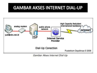 cara menyambungkan komputer ke internet dengan dial-up | PPTX