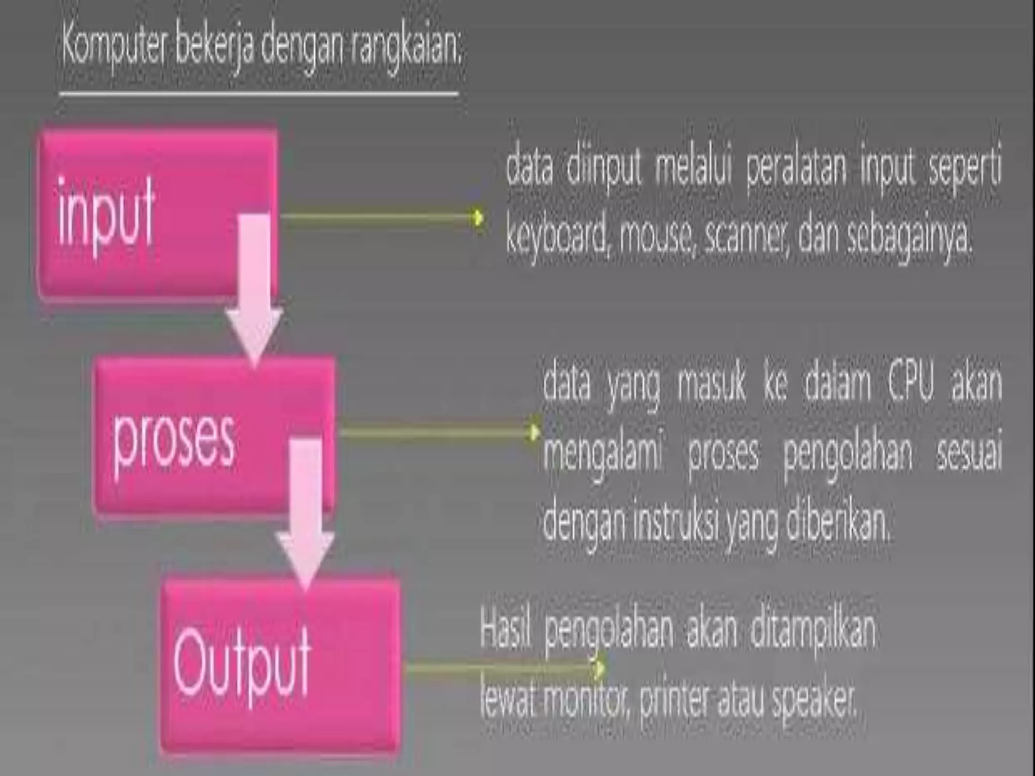 fungsi, proses kerja komputer dan telekomunikasi serta berbagai ...