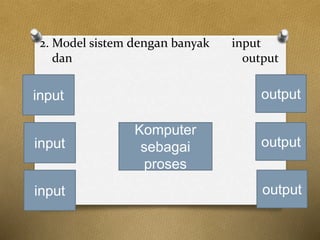 fungsi, proses kerja komputer dan telekomunikasi serta berbagai ...