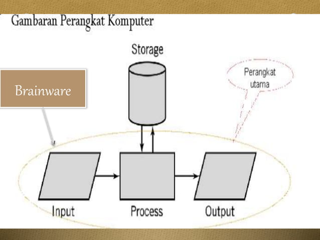 fungsi, proses kerja komputer dan telekomunikasi serta berbagai ...