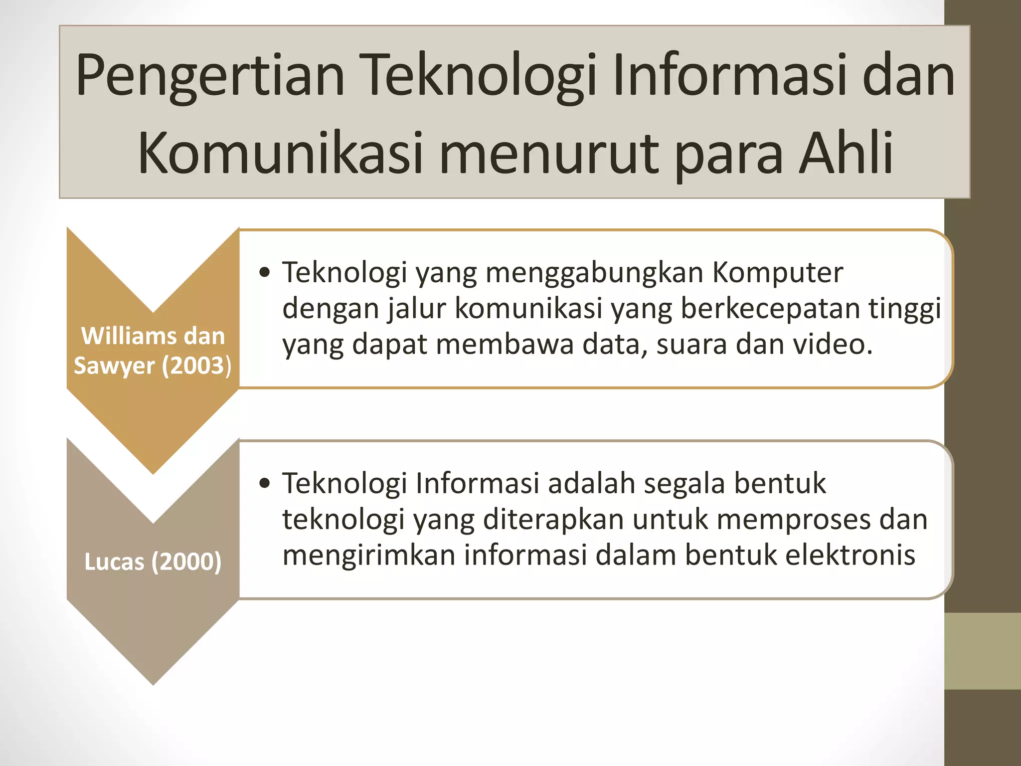 Teknologi informasi dan komunikasi | PPT