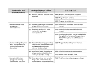 Teknologi informasi dan komunikasi (tik) | PDF