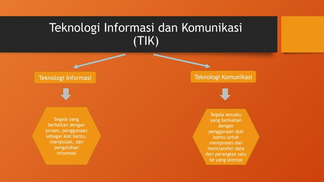 PPT Teknologi Informasi & Komunikasi.pptx