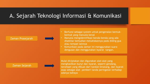 PPT Teknologi Informasi & Komunikasi.pptx